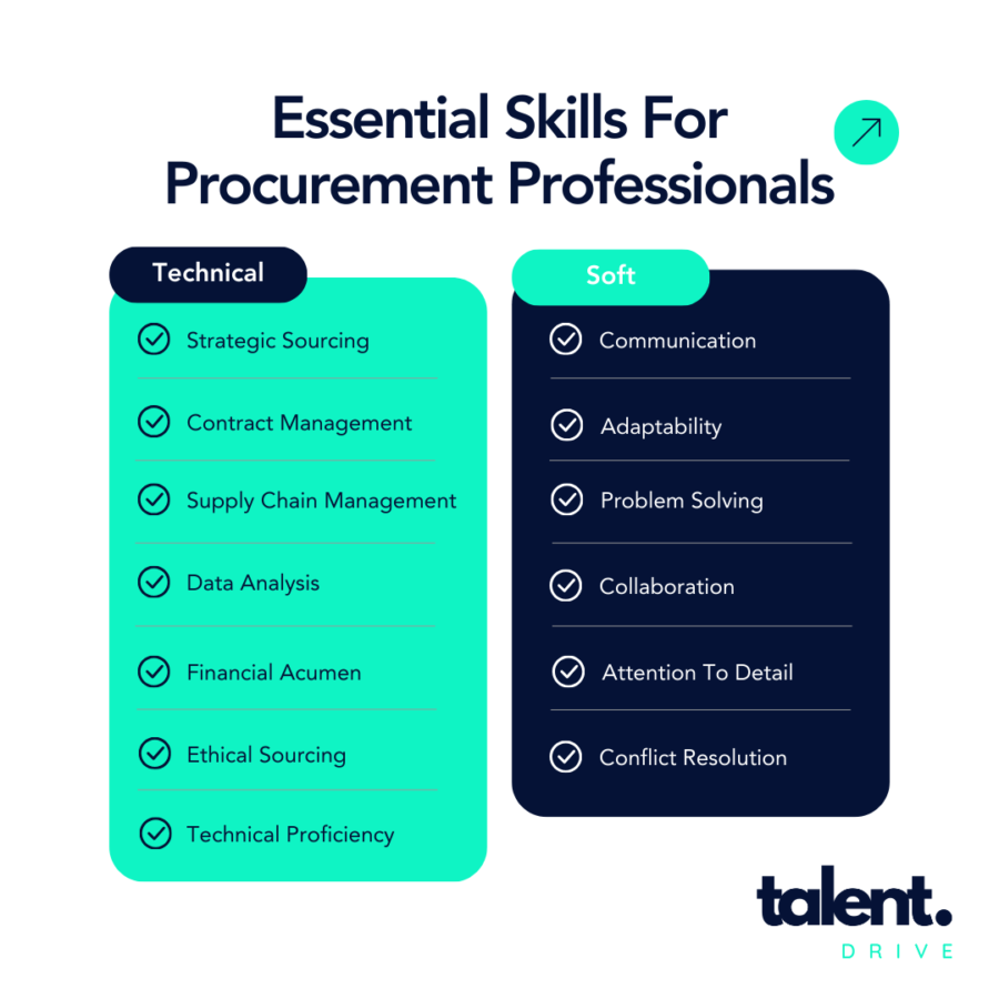 Essential Skills and Qualifications for Procurement Professionals ...